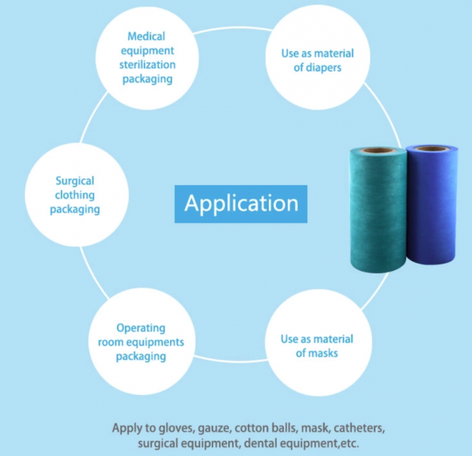 Nonwoven Fabric SMS SMMS SMMMS For Medical Disposable masks clothes